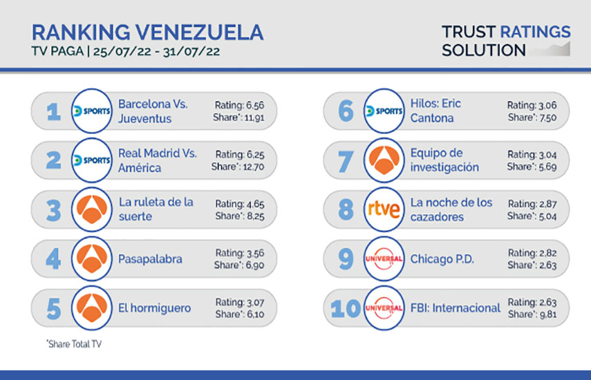 BB Media revela Top Ten de la TV abierta y TV paga de Venezuela | The ...